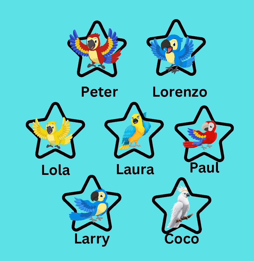The Loritos – Meet the Loritos | Speaking Simply Spanish